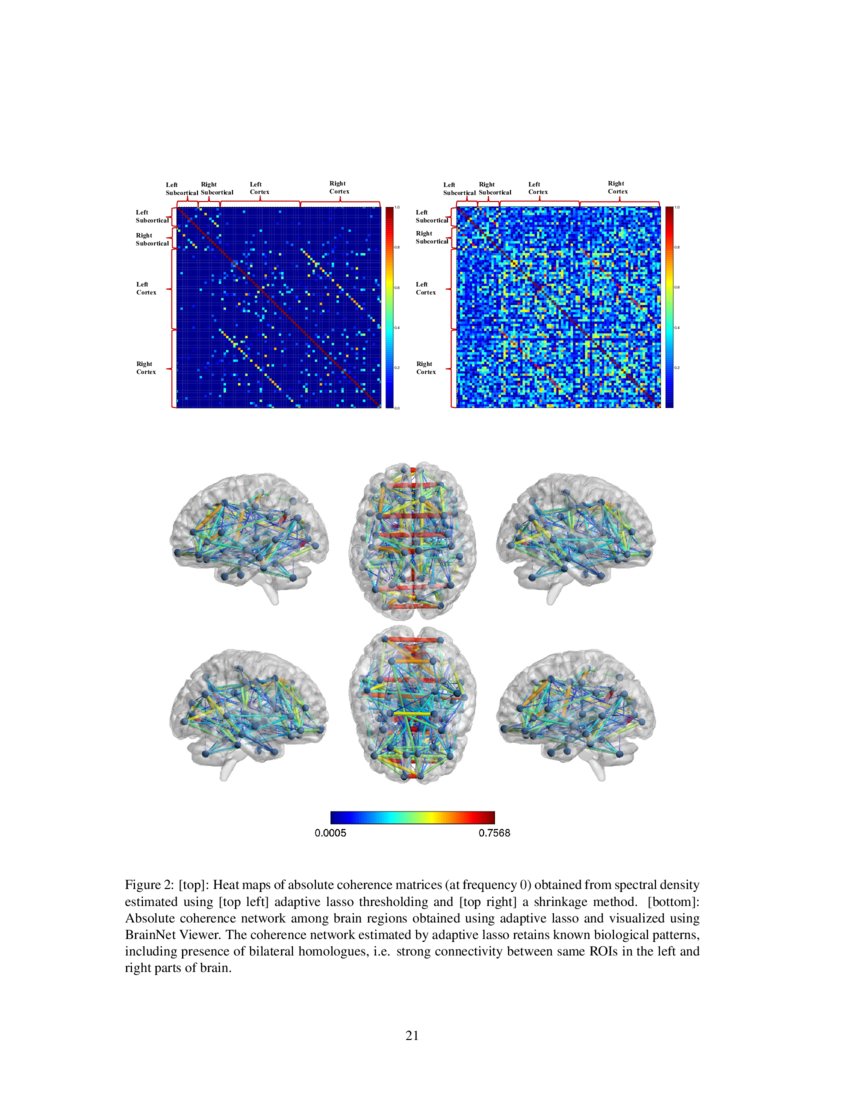 Large Spectral Density Matrix Estimation by Thresholding | DeepAI
