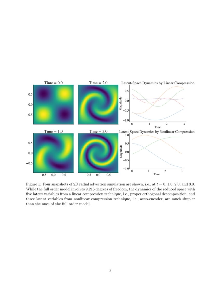 LaSDI: Parametric Latent Space Dynamics Identification | DeepAI