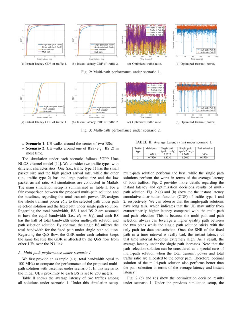Latency Aware Multi-Path Data Transmission for URLLC Services | DeepAI