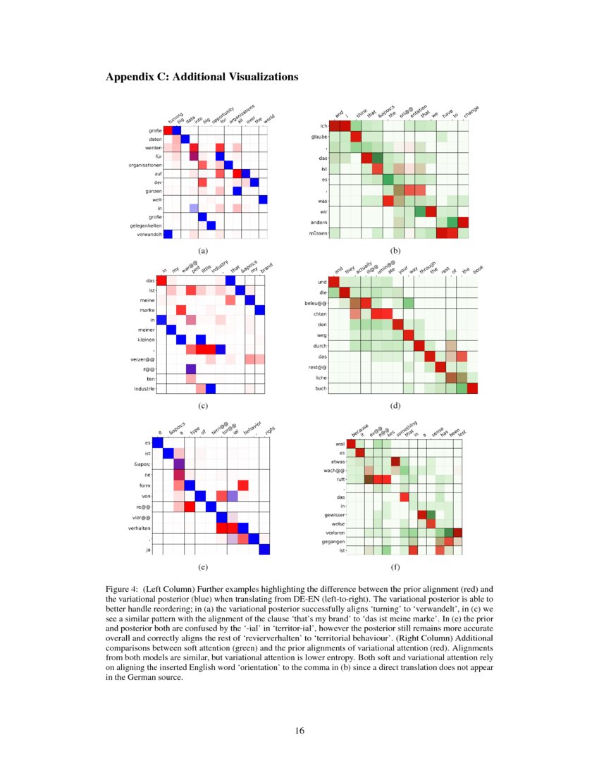 Latent Alignment and Variational Attention | DeepAI