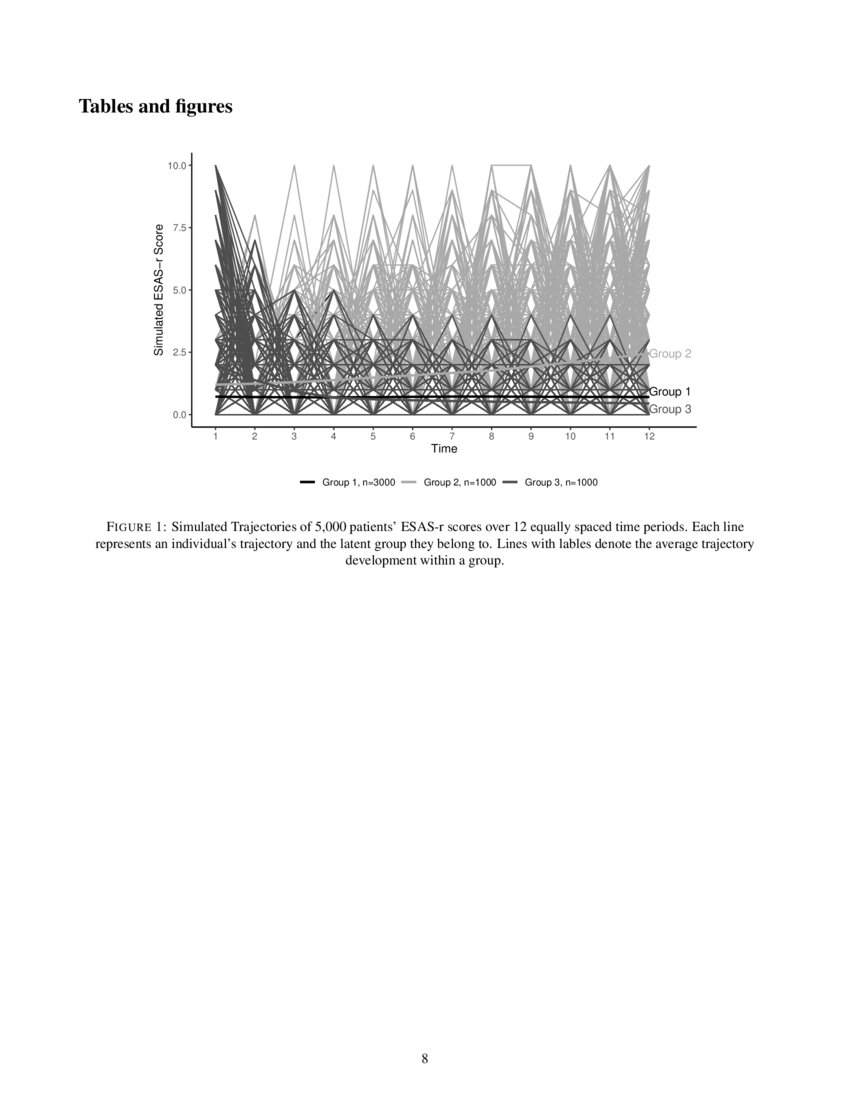 Latent class growth analysis for ordinal response data in the Distress ...