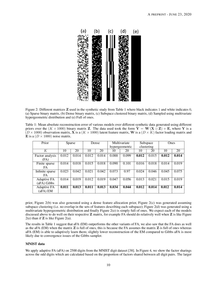Latent feature sharing: an adaptive approach to linear decomposition ...