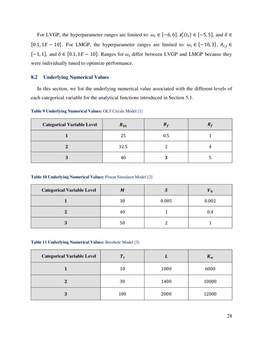 Latent Map Gaussian Processes for Mixed Variable Metamodeling | DeepAI