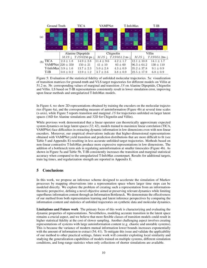 Latent Representation and Simulation of Markov Processes via Time-Lagged Information Bottleneck ...
