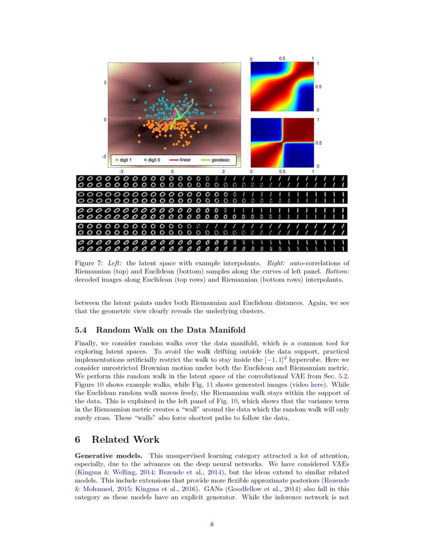 Latent Space Oddity On The Curvature Of Deep Generative Models Deepai