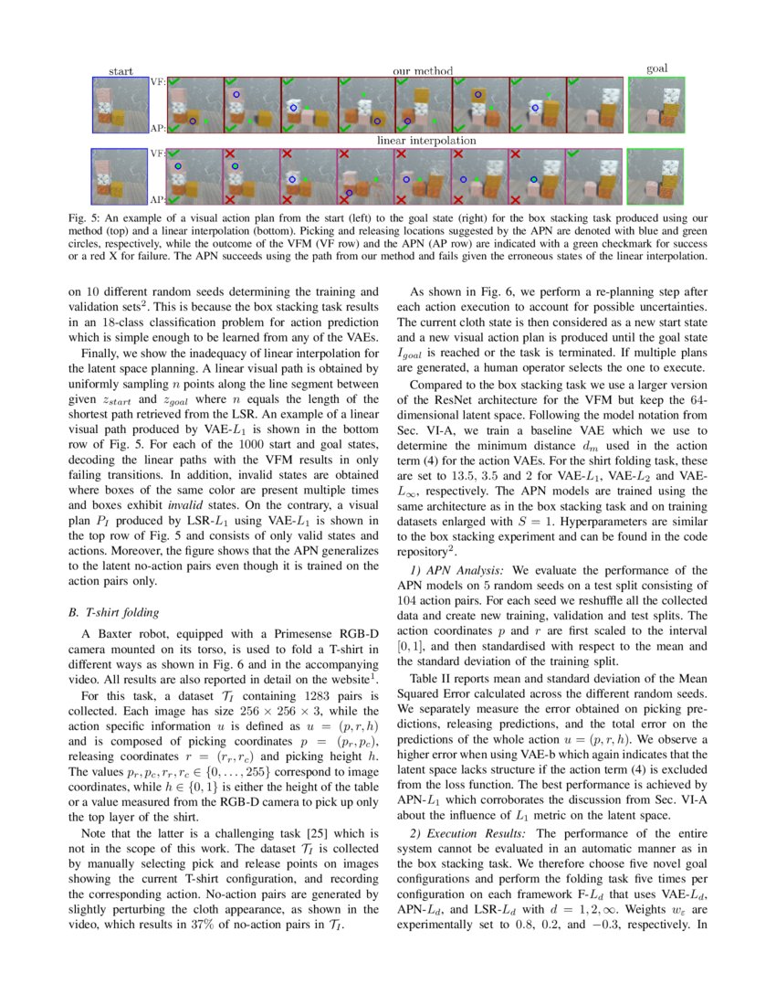 Latent Space Roadmap For Visual Action Planning Of Deformable And Rigid Object Manipulation Deepai 0214