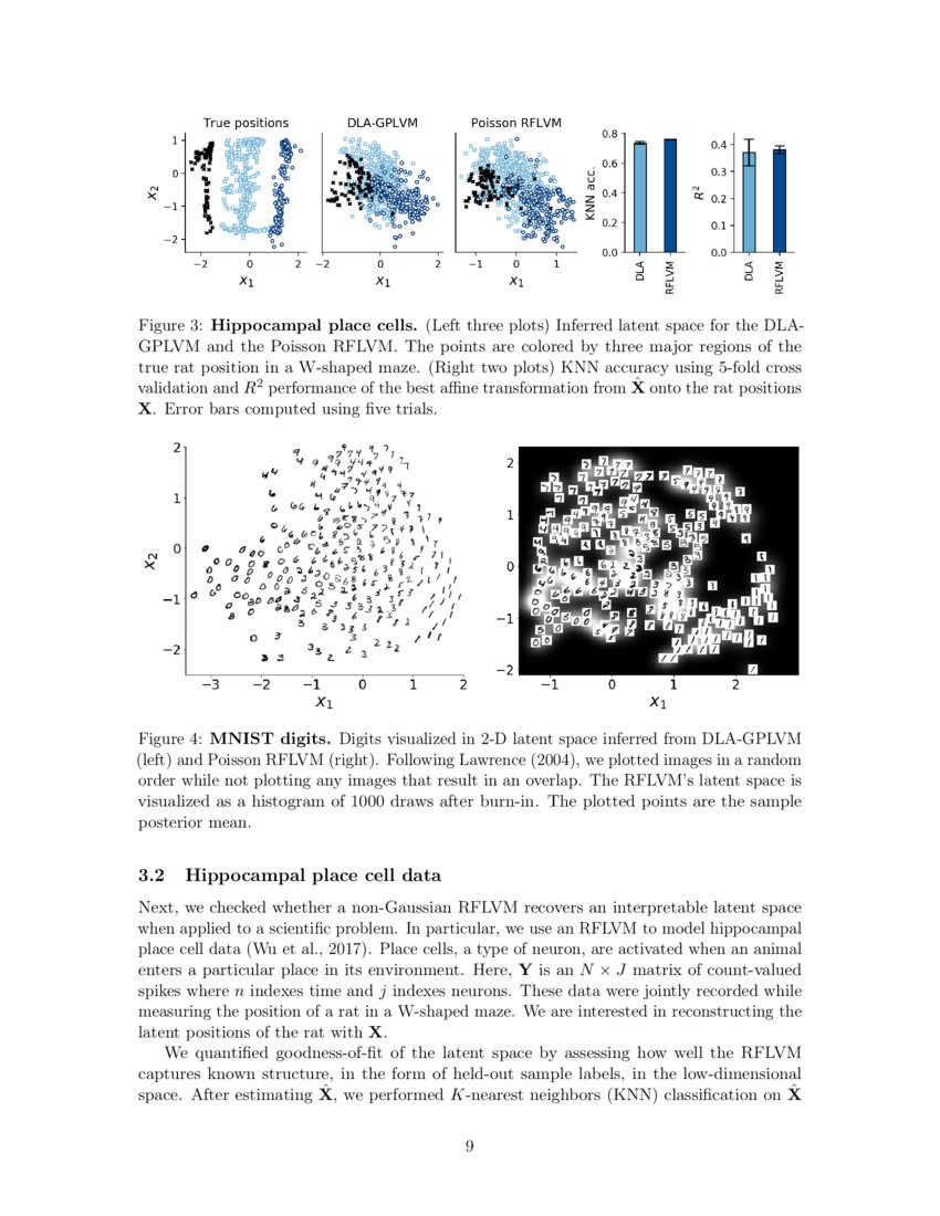 Latent variable modeling with random features | DeepAI