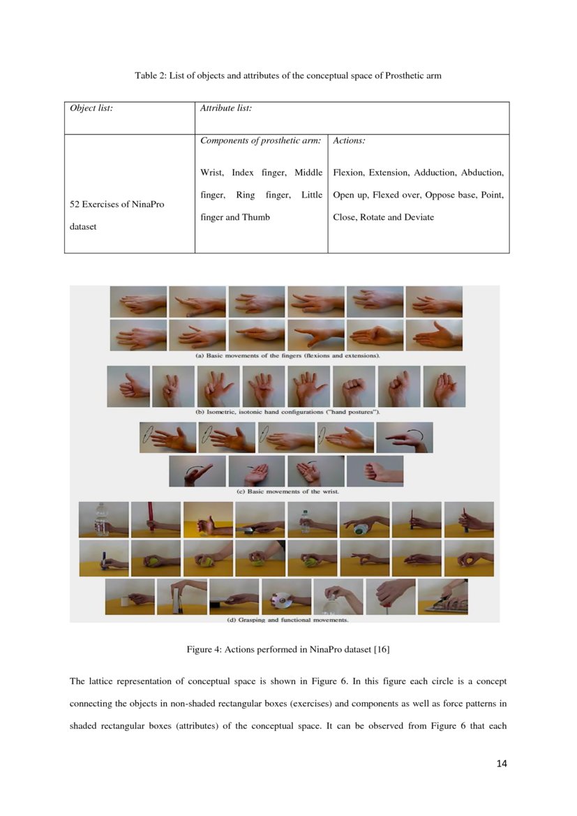 Lattice based Conceptual Spaces to Explore Cognitive Functionalities ...