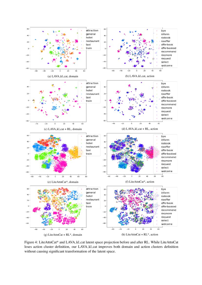 Lava Latent Action Spaces Via Variational Auto Encoding For Dialogue Policy Optimization Deepai