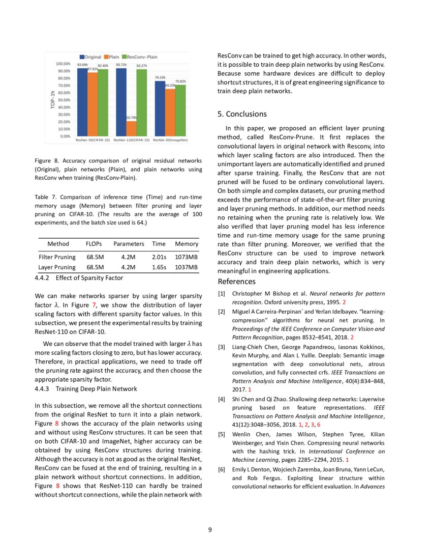 Layer Pruning via Fusible Residual Convolutional Block for Deep Neural Networks | DeepAI