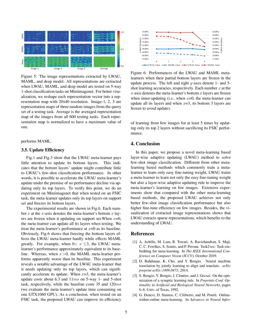 Layer-Wise Adaptive Updating for Few-Shot Image Classification | DeepAI