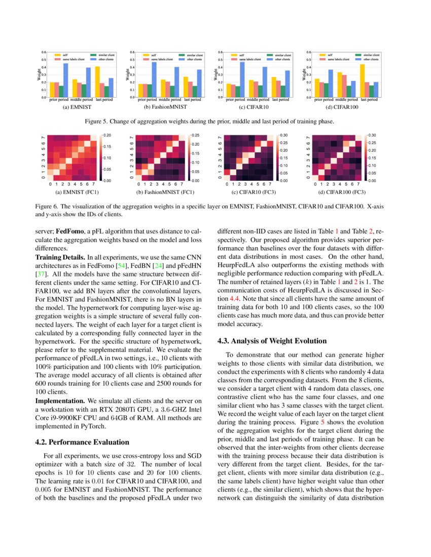 Layer Wised Model Aggregation For Personalized Federated Learning Deepai