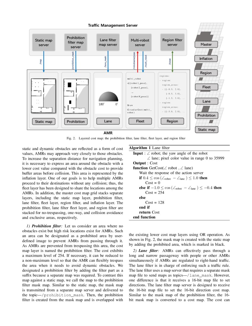 Layered Cost-Map-Based Traffic Management for Multiple Automated Mobile Robots via a Data ...