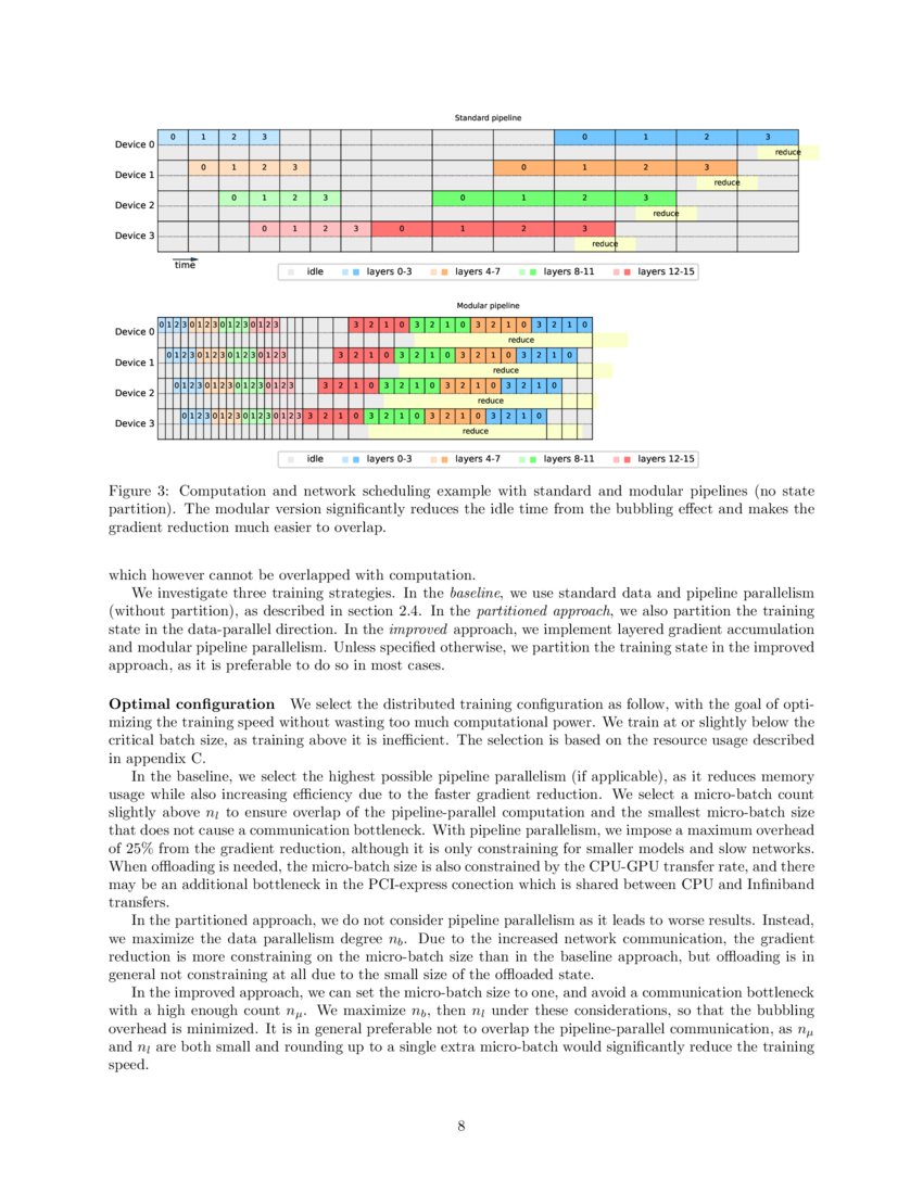 Layered gradient accumulation and modular pipeline parallelism: fast and efficient training of ...