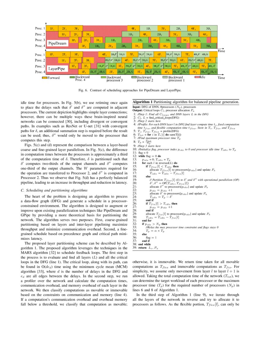 LayerPipe: Accelerating Deep Neural Network Training by Intra-Layer and Inter-Layer Gradient ...