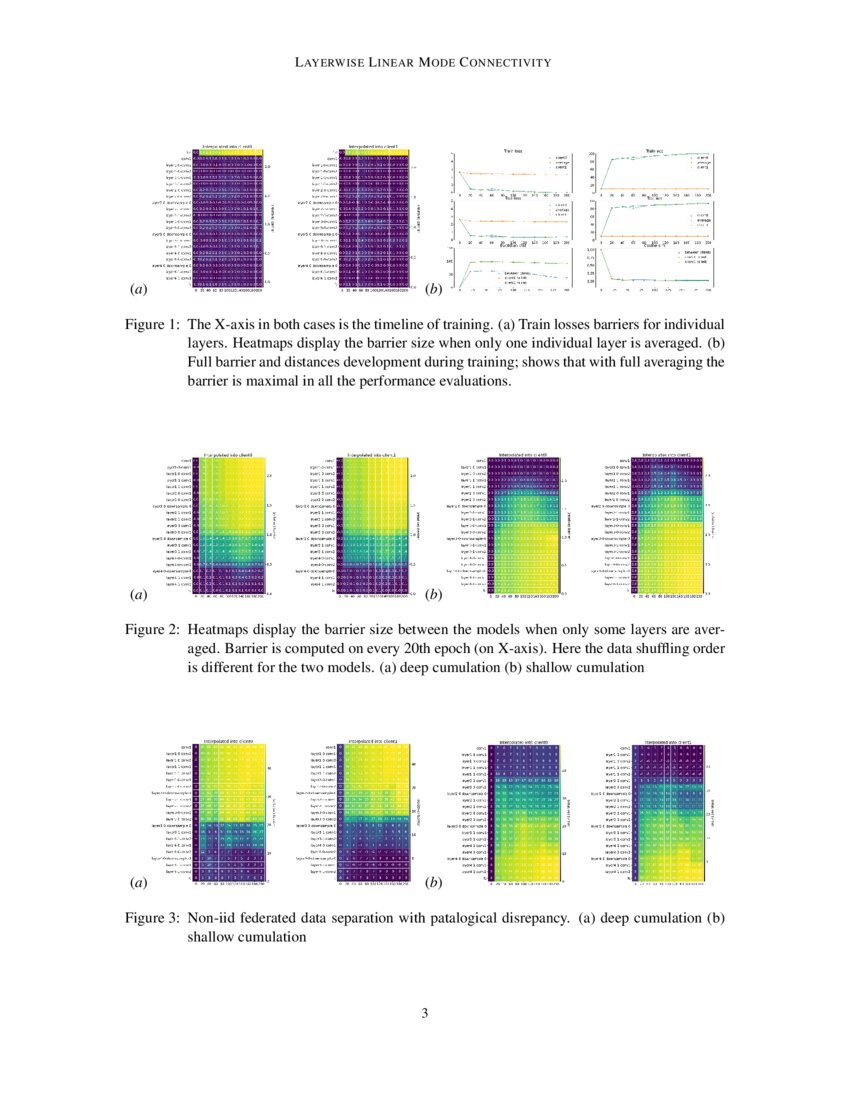 Layerwise Linear Mode Connectivity | DeepAI