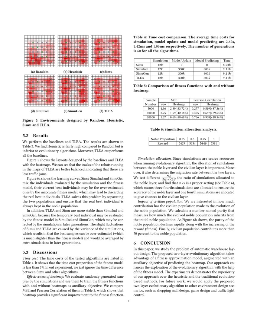 Layout Design for Intelligent Warehouse by Evolution with Fitness ...
