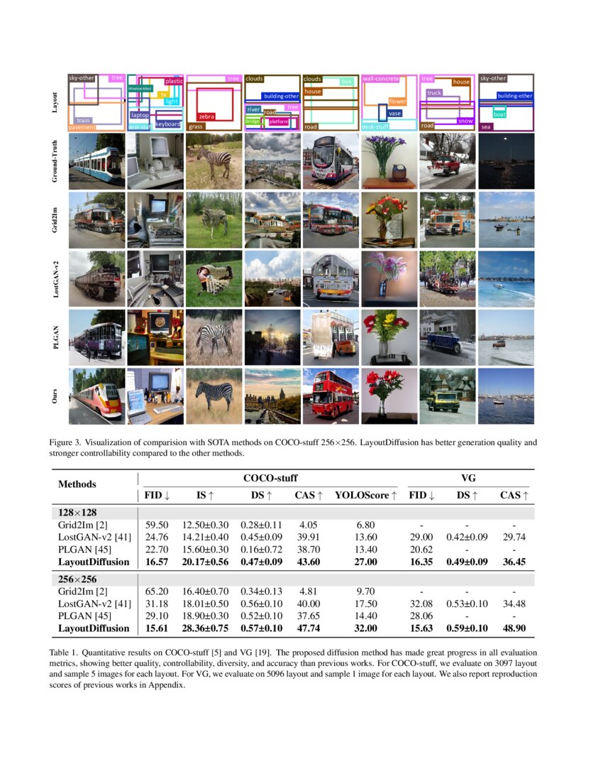 LayoutDiffusion: Controllable Diffusion Model for Layout-to-image ...