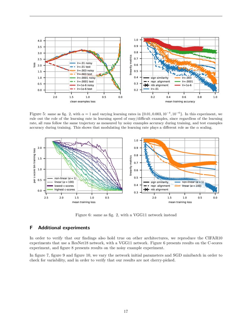 Lazy vs hasty: linearization in deep networks impacts learning schedule based on example ...