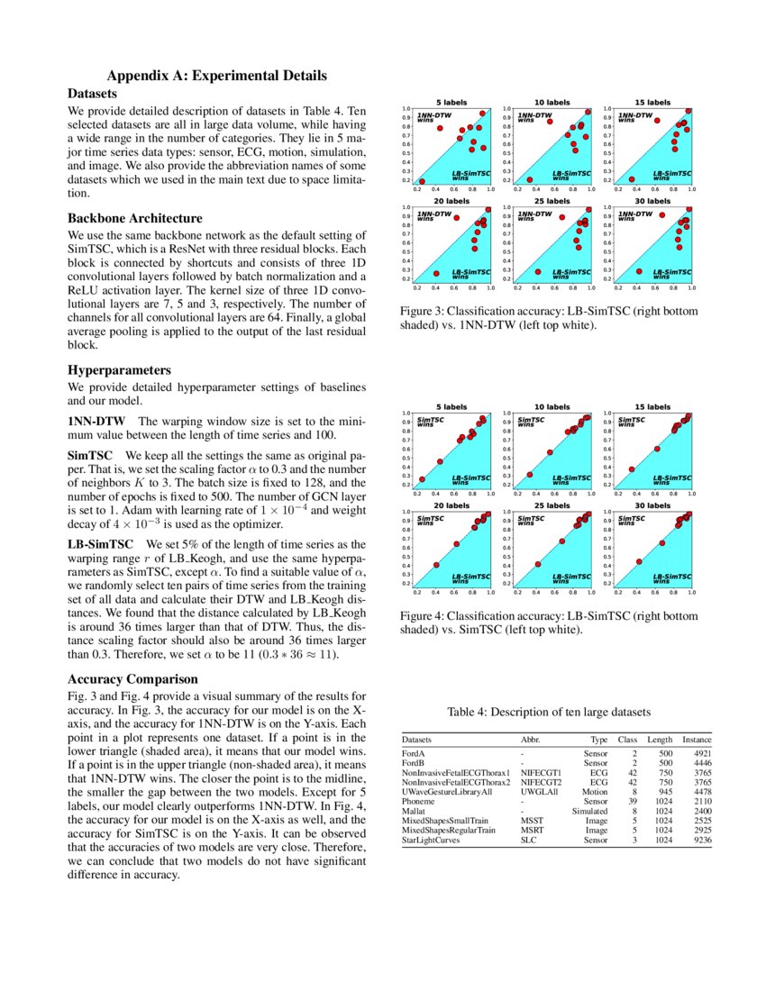 Lb Simtsc An Efficient Similarity Aware Graph Neural Network For Semi Supervised Time Series