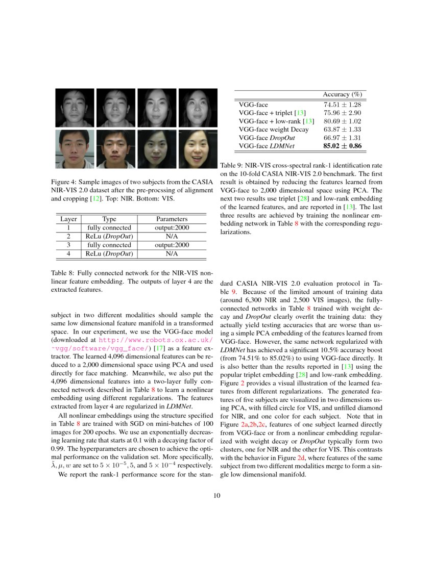 LDMNet: Low Dimensional Manifold Regularized Neural Networks | DeepAI