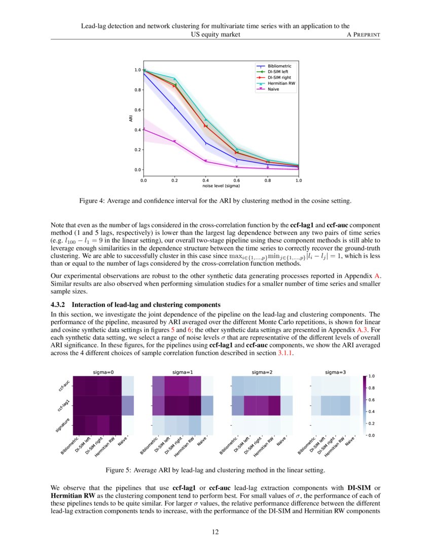 Lead Lag Detection And Network Clustering For Multivariate Time Series
