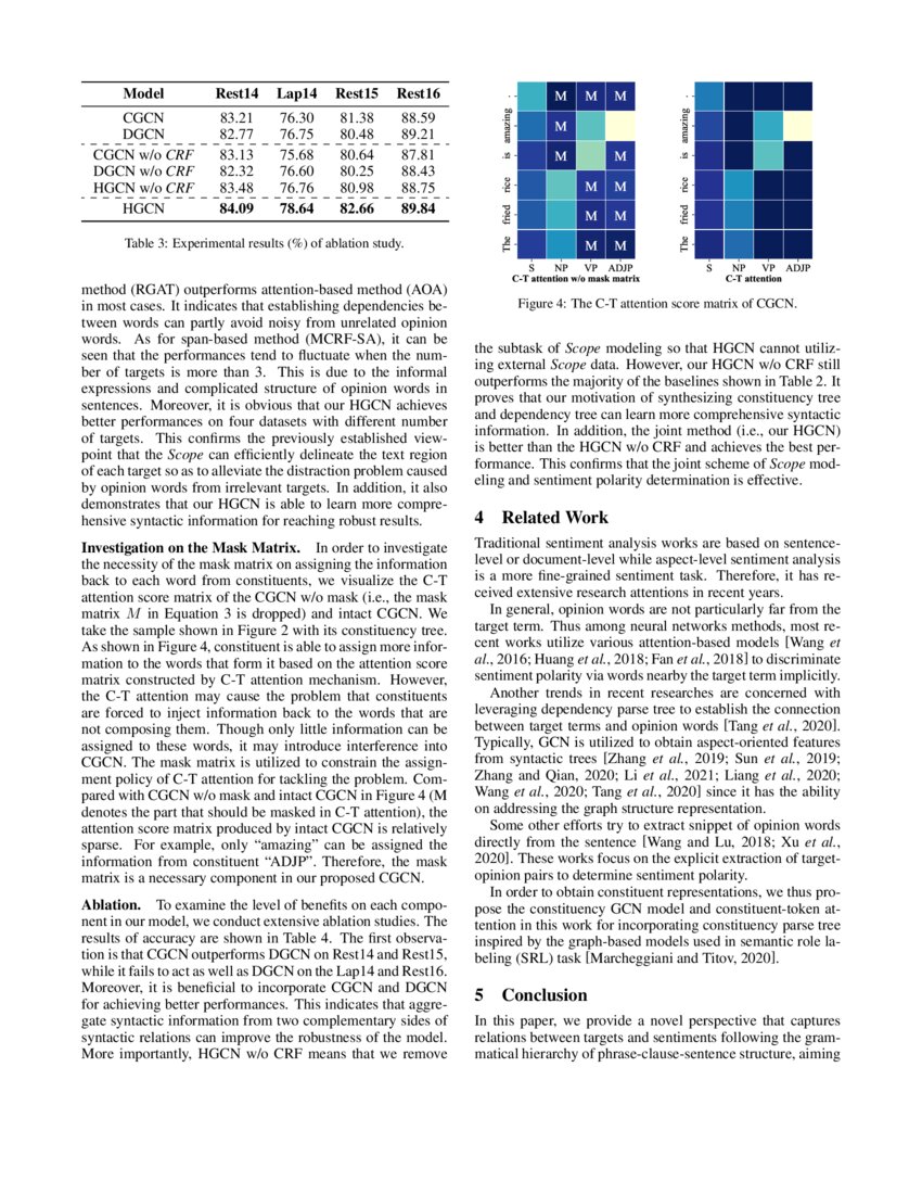 Learn From Structural Scope Improving Aspect Level Sentiment Analysis With Hybrid Graph