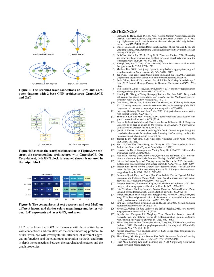 Learn Layer Wise Connections In Graph Neural Networks Deepai