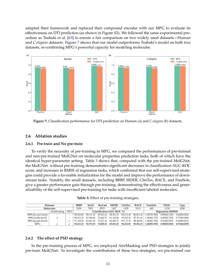 Learn molecular representations from large-scale unlabeled molecules ...