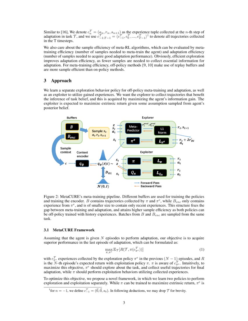 Learn to Effectively Explore in Context-Based Meta-RL | DeepAI
