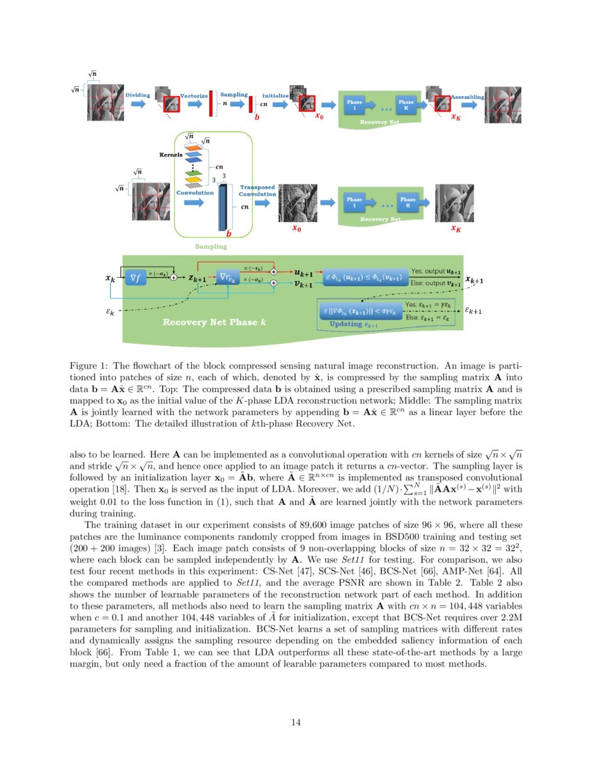 Learnable Descent Algorithm For Nonsmooth Nonconvex Image Reconstruction Deepai