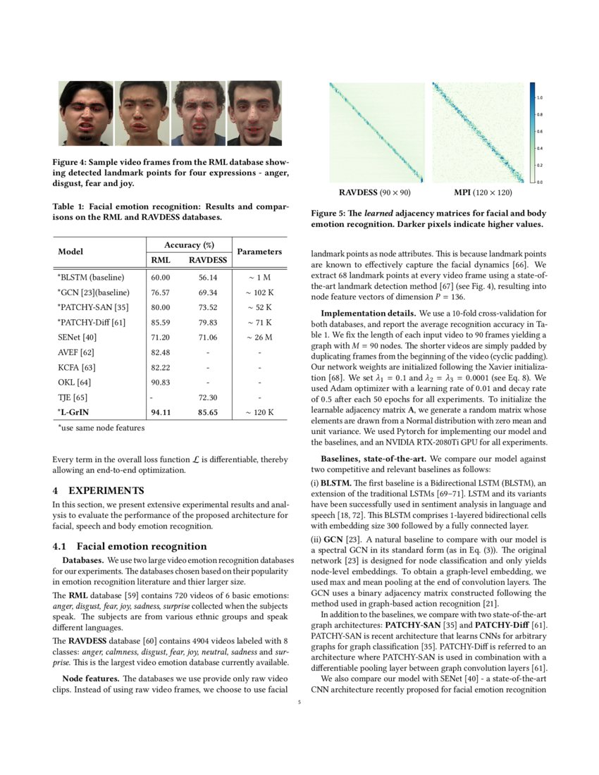 Learnable Graph Inception Network for Emotion Recognition | DeepAI Learnable Graph Inception Network for Emotion Recognition | DeepAI