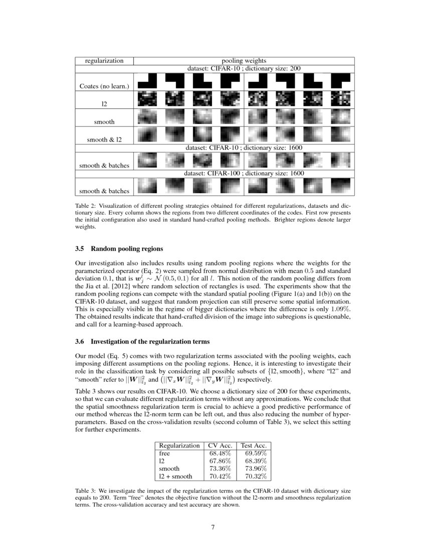 Learnable Pooling Regions for Image Classification | DeepAI