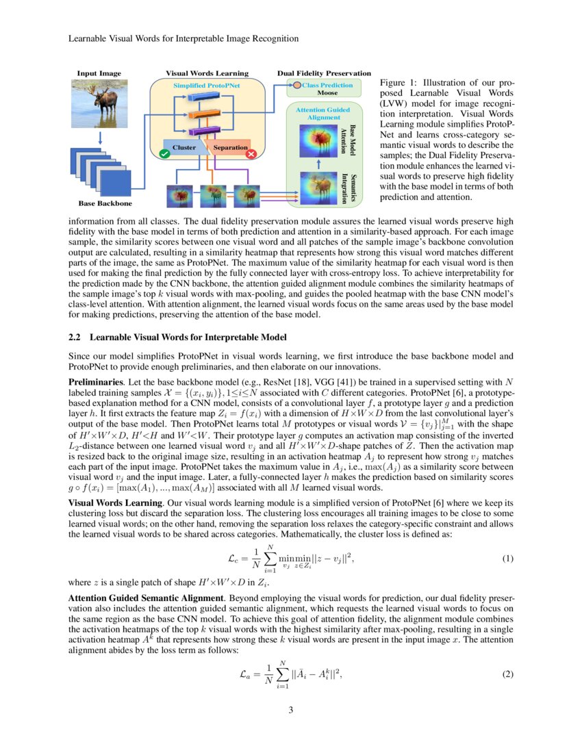 Learnable Visual Words for Interpretable Image Recognition | DeepAI