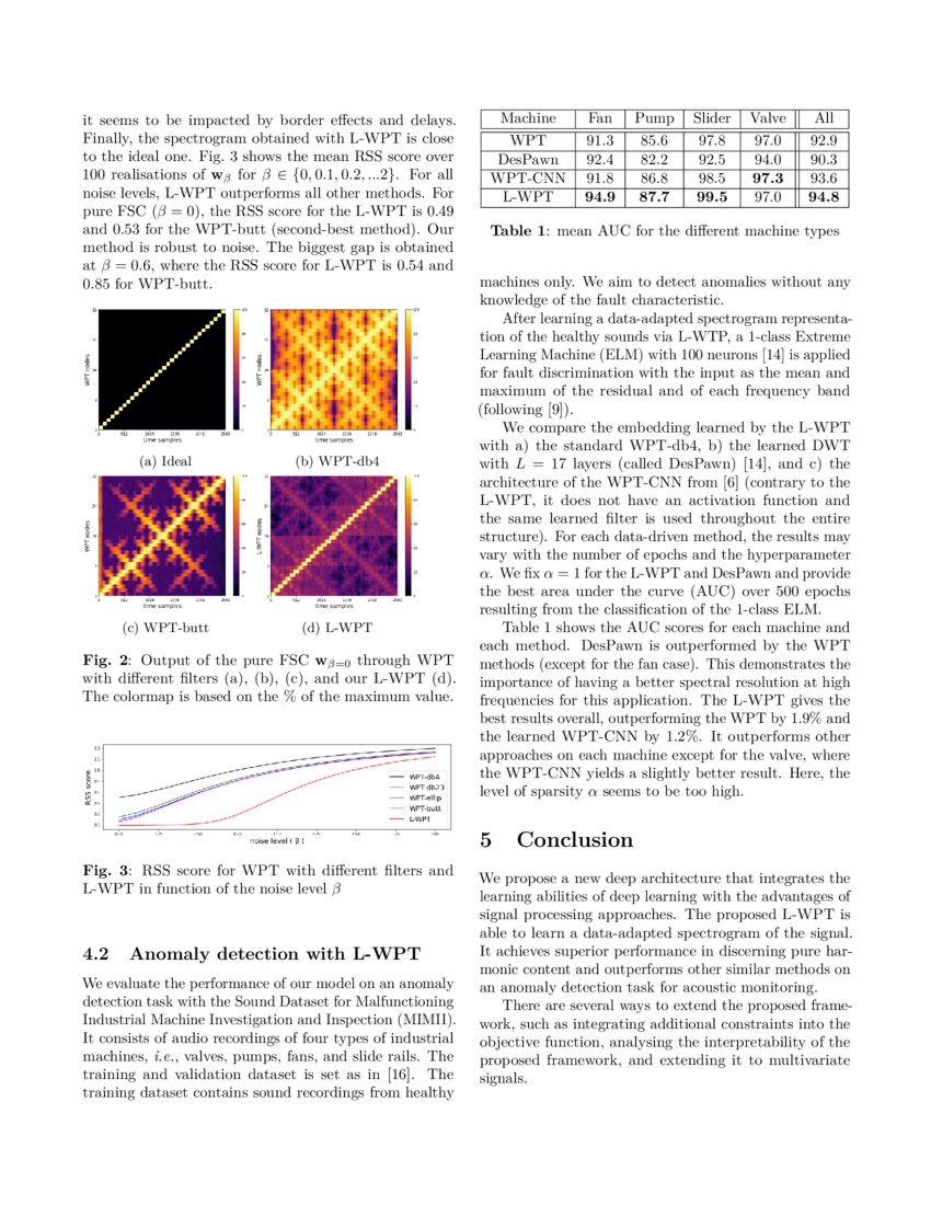 Learnable Wavelet Packet Transform For Data Adapted Spectrograms Deepai