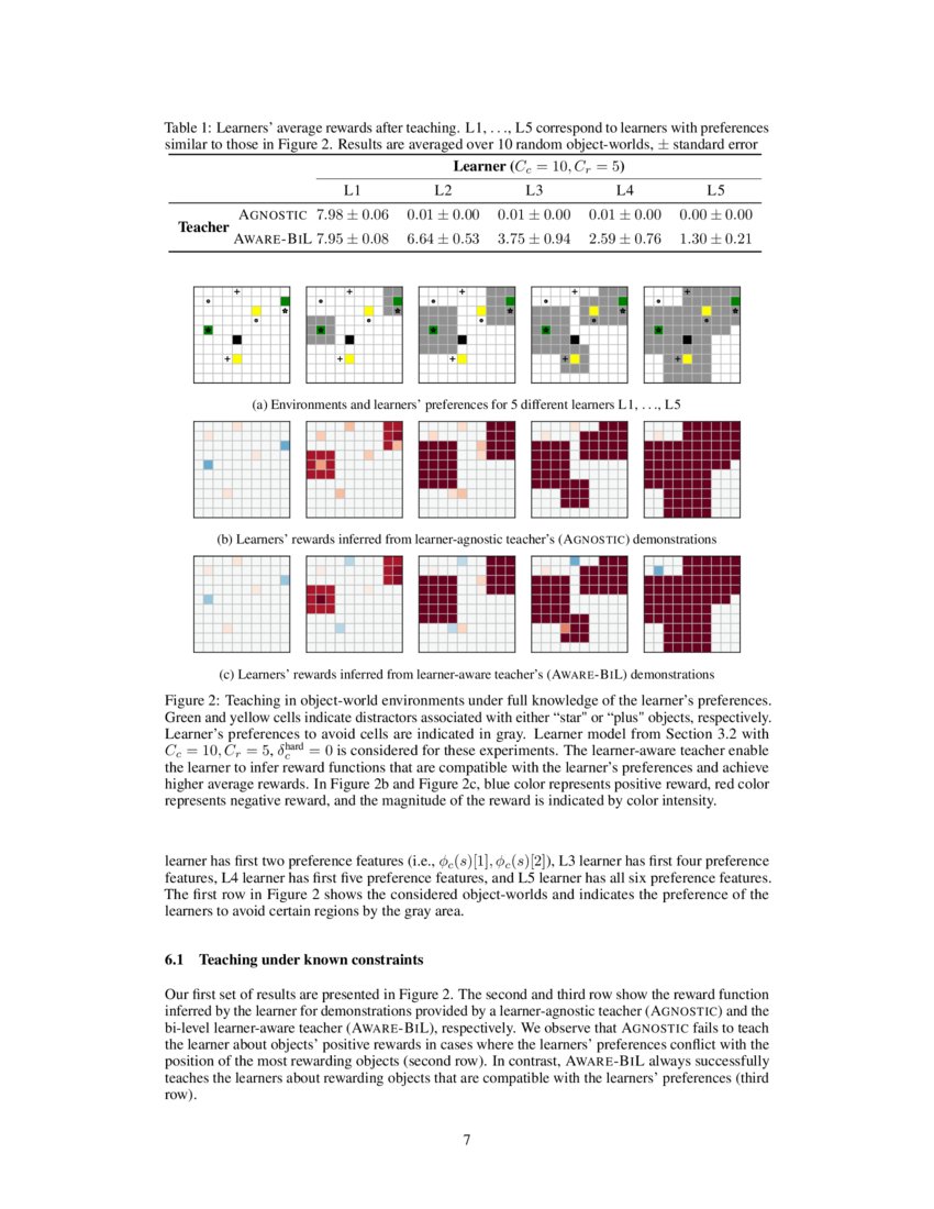 Learner-aware Teaching: Inverse Reinforcement Learning with Preferences and Constraints | DeepAI