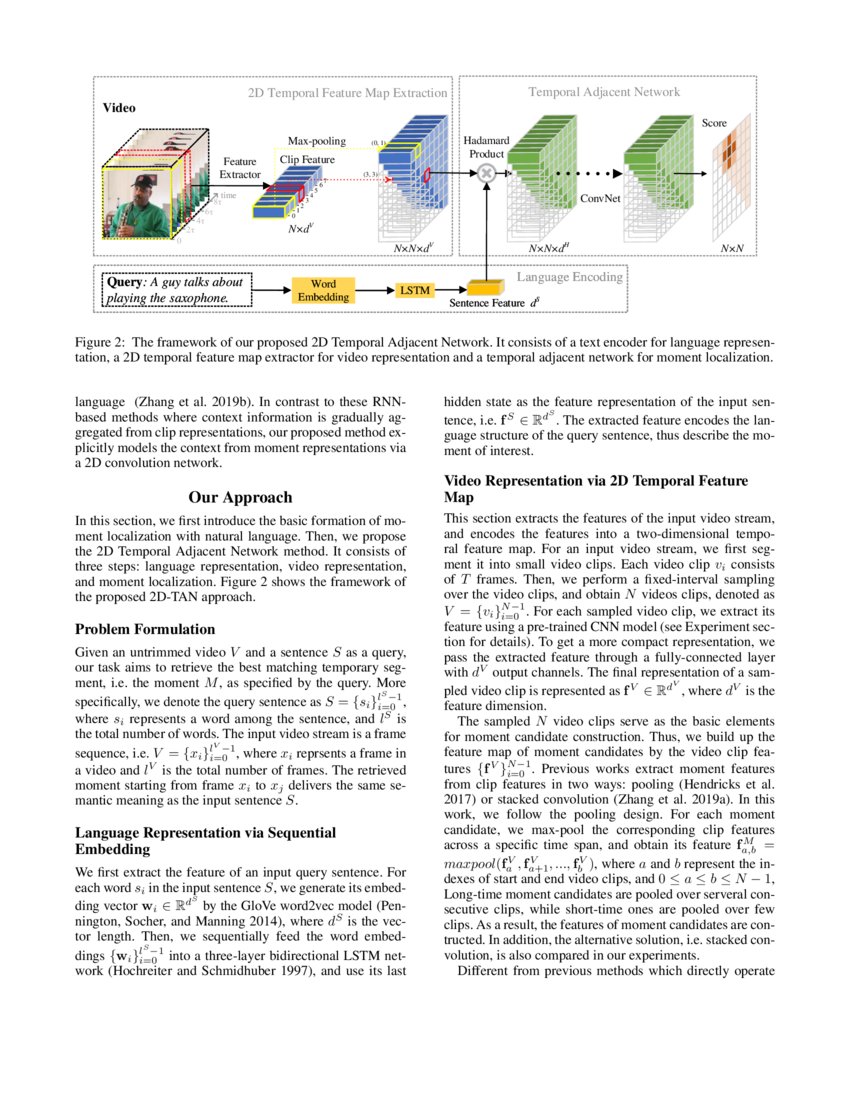 Learning 2D Temporal Adjacent Networks for Moment Localization with ...