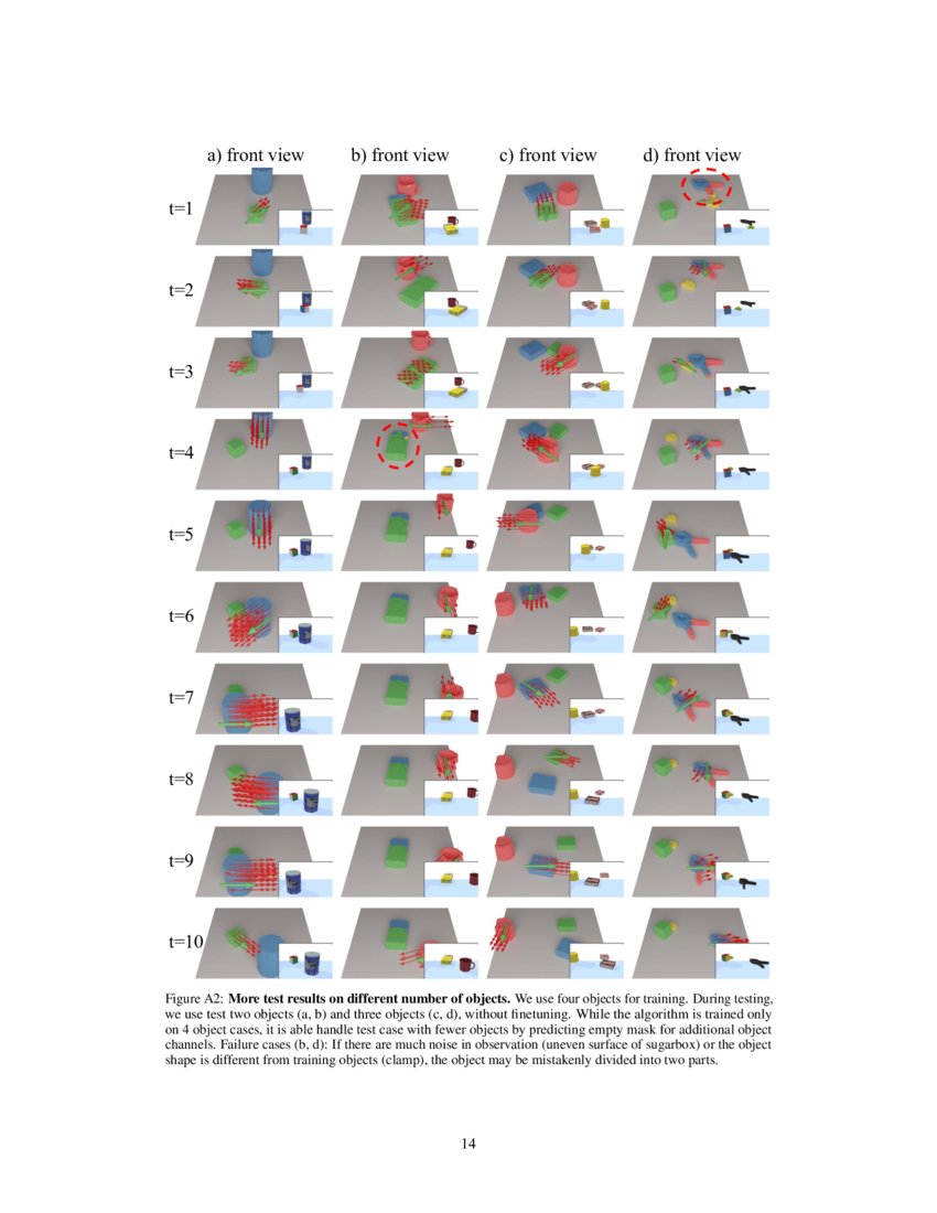 Learning 3D Dynamic Scene Representations for Robot Manipulation | DeepAI