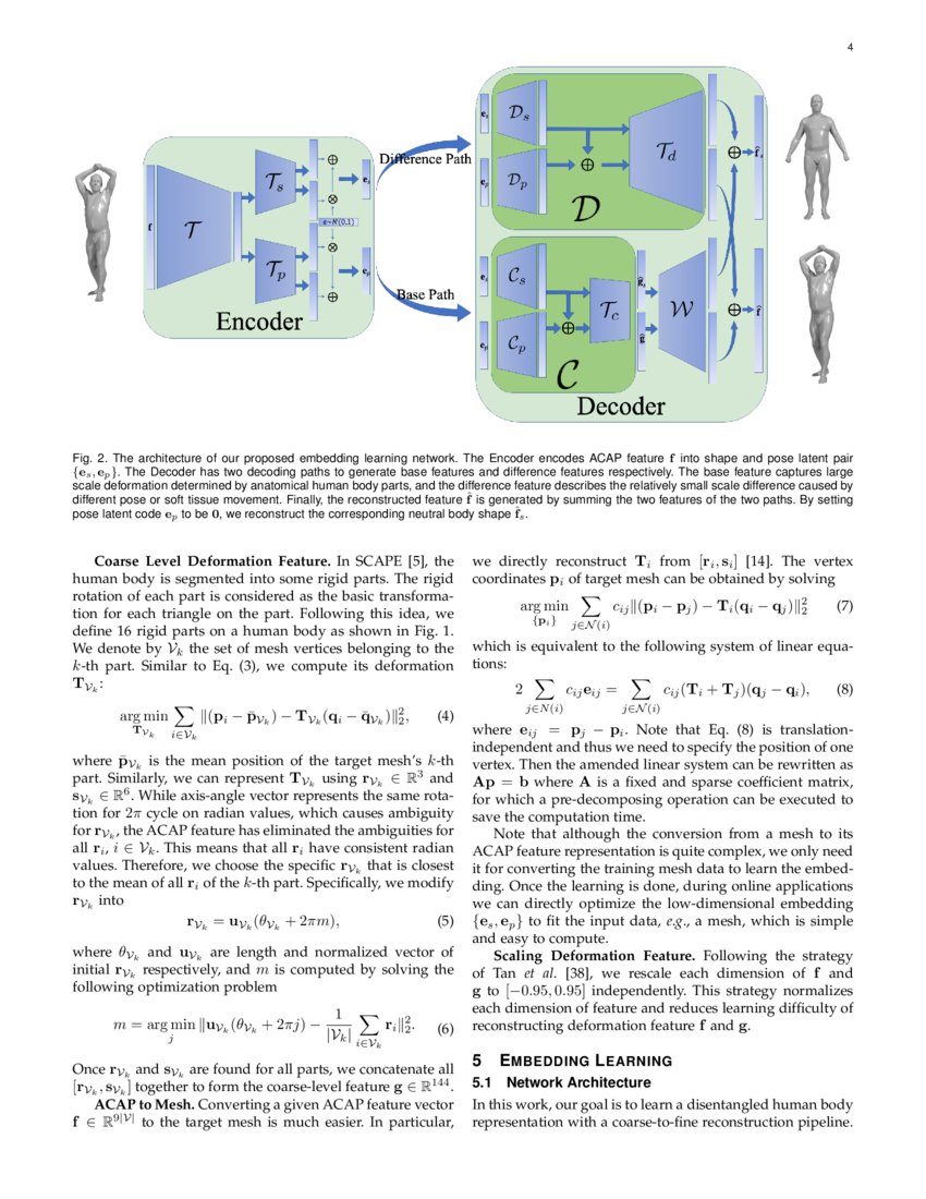 Learning 3D Human Body Embedding | DeepAI