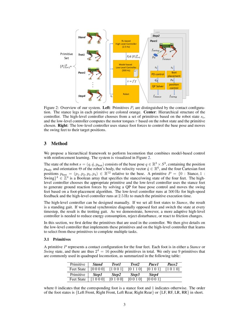Learning a Contact-Adaptive Controller for Robust, Efficient Legged Locomotion | DeepAI