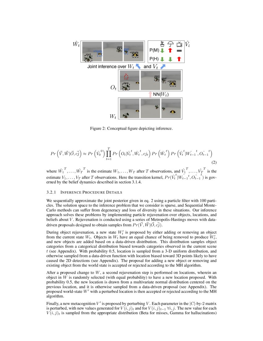 Learning A Metacognition For Object Detection Deepai