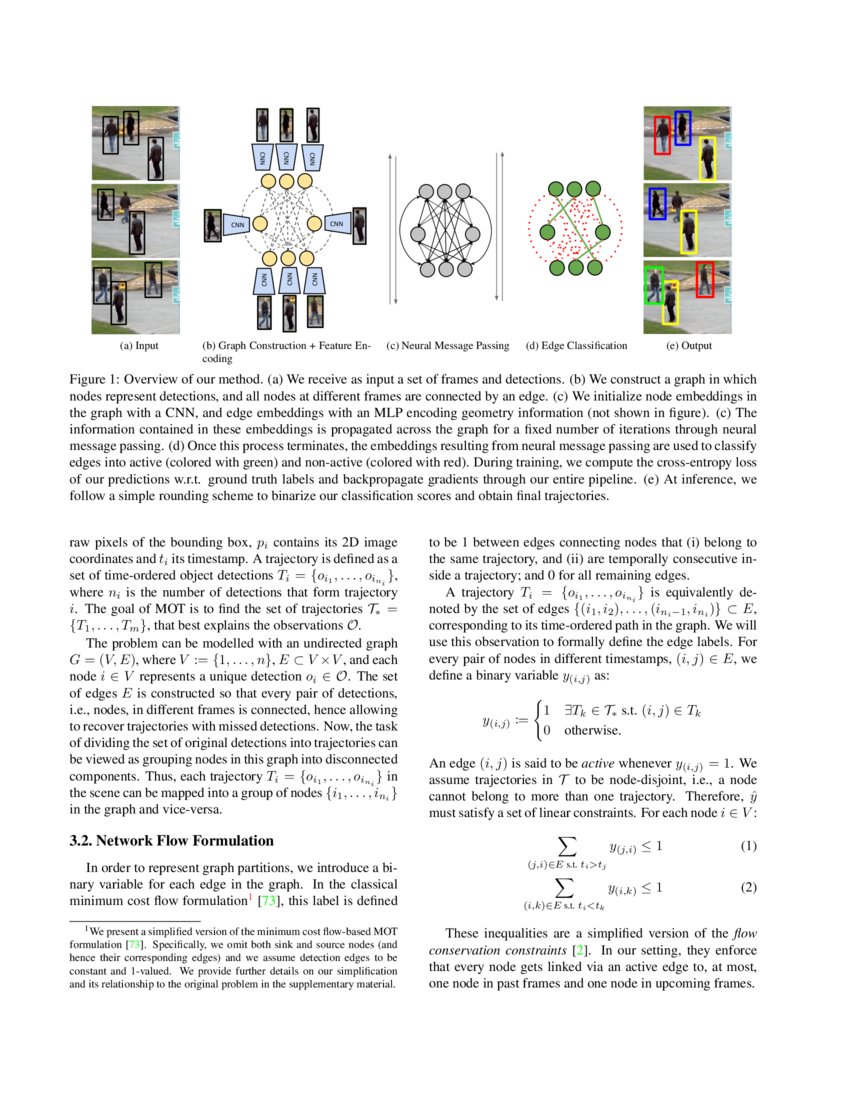 Learning A Neural Solver For Multiple Object Tracking Deepai