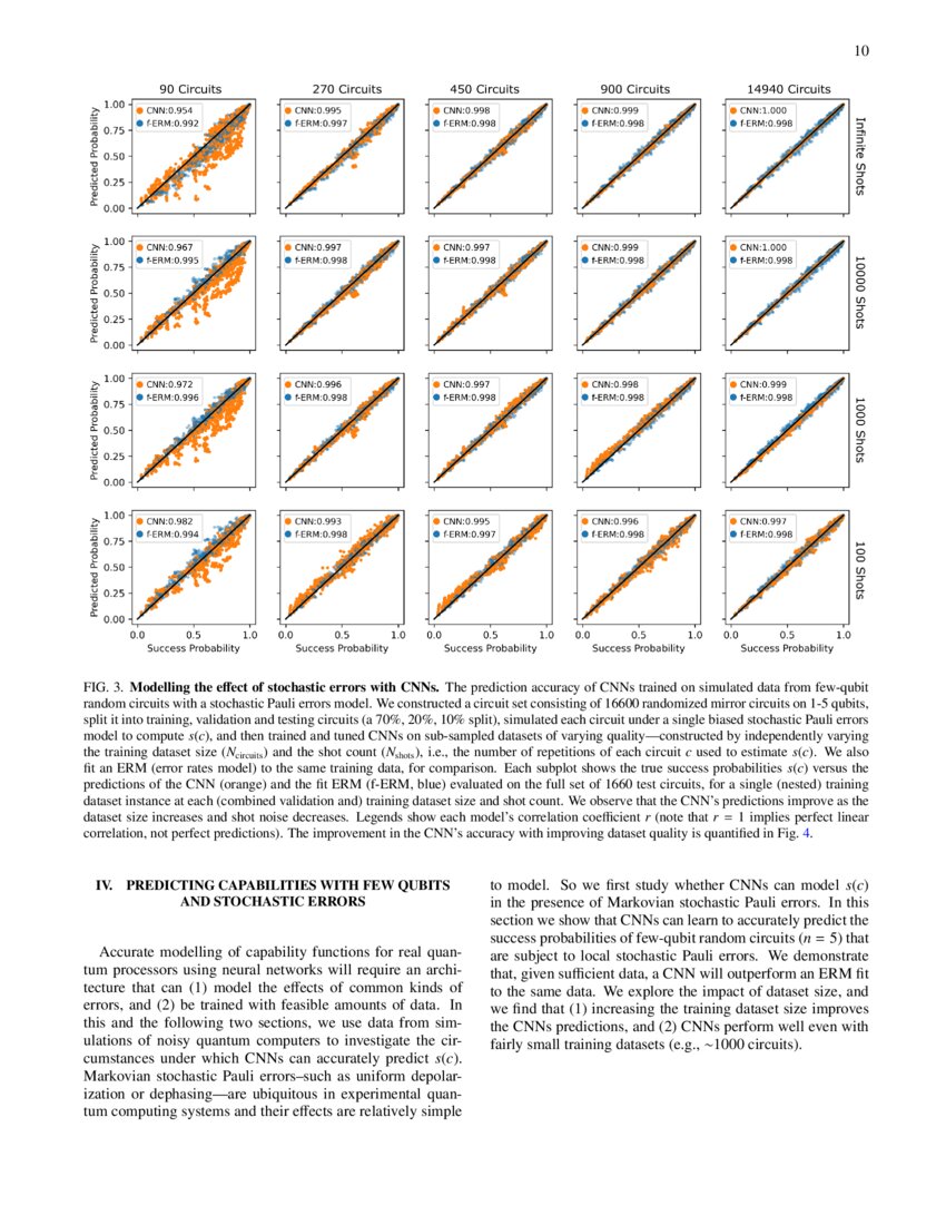 Learning A Quantum Computers Capability Using Convolutional Neural Networks Deepai
