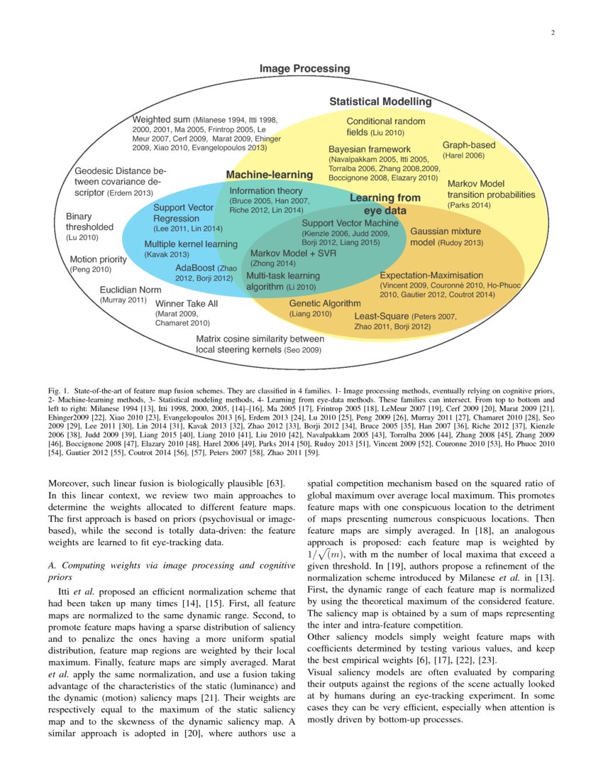 Learning a time-dependent master saliency map from eye-tracking data in videos | DeepAI