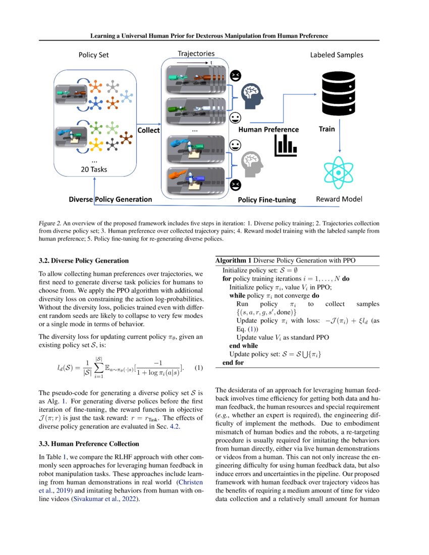 Learning A Universal Human Prior For Dexterous Manipulation From Human Preference Deepai