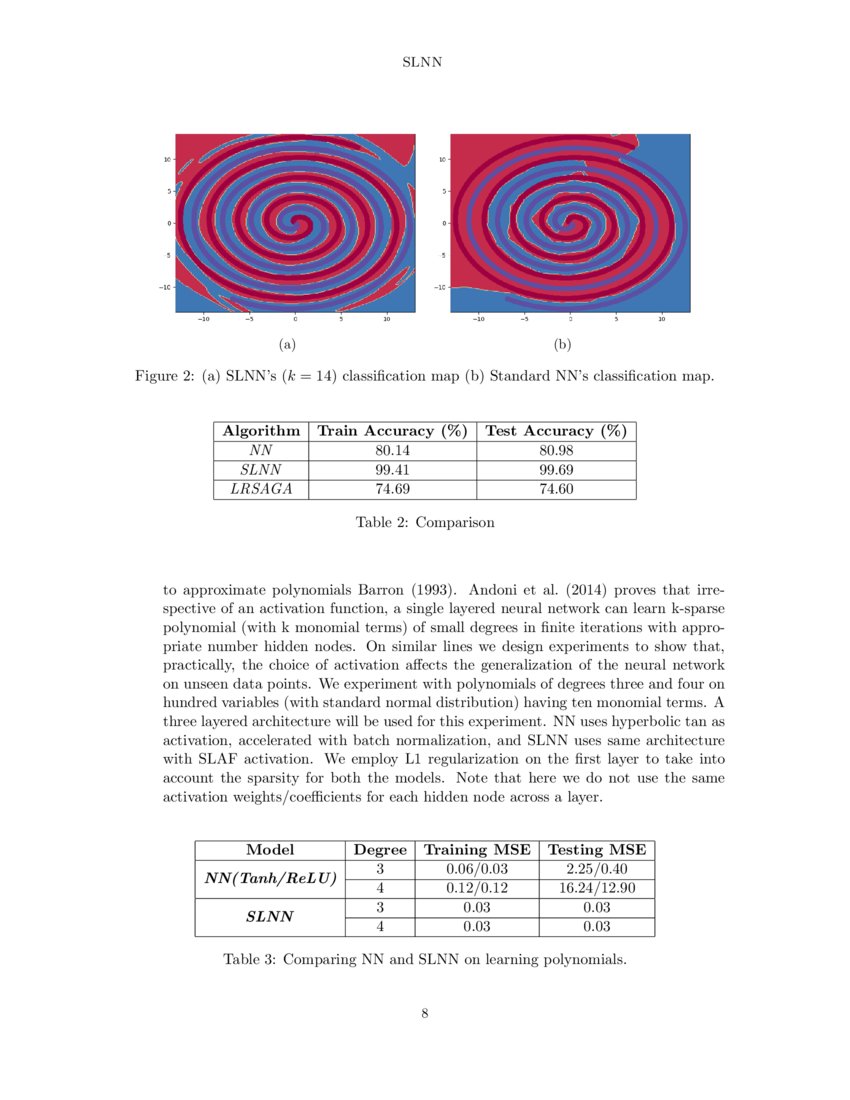 Learning Activation Functions: A new paradigm of understanding Neural ...
