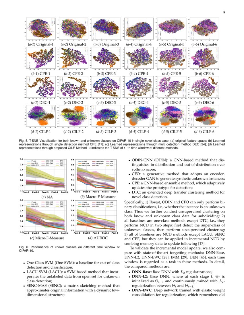 Learning Adaptive Embedding Considering Incremental Class | DeepAI