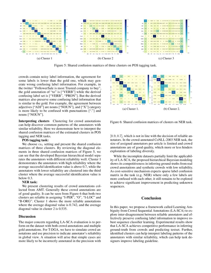 Learning Ambiguity from Crowd Sequential Annotations | DeepAI