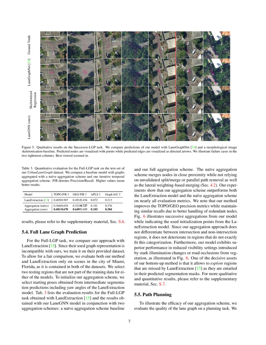Learning and Aggregating Lane Graphs for Urban Automated Driving | DeepAI