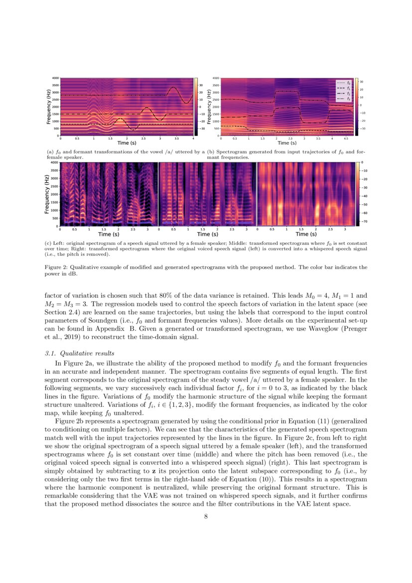 Learning And Controlling The Source Filter Representation Of Speech With A Variational